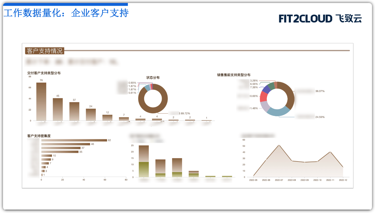 案例研究｜作为一家BI厂商，飞致云是如何人人使用DataEase的？ - 技术博客 – FIT2CLOUD 飞致云